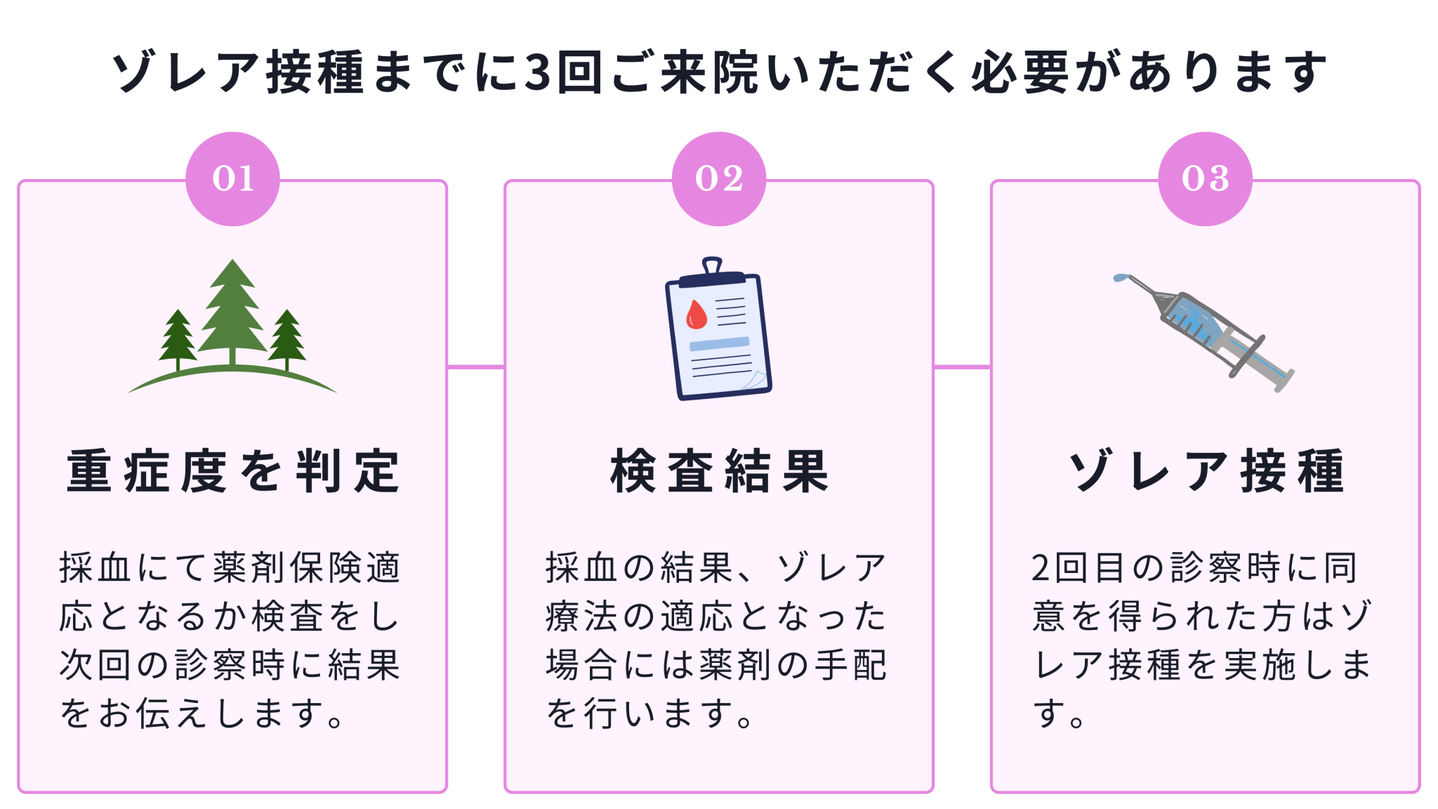 ゾレア皮下注射について - 有明みんなクリニック有明ガーデン院 - 江東区有明、東雲の小児科/内科/耳鼻咽喉科/アレルギー科/小児皮膚科